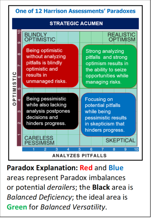 Harrison Assessments' Executive Assessment for Leadership Development ...